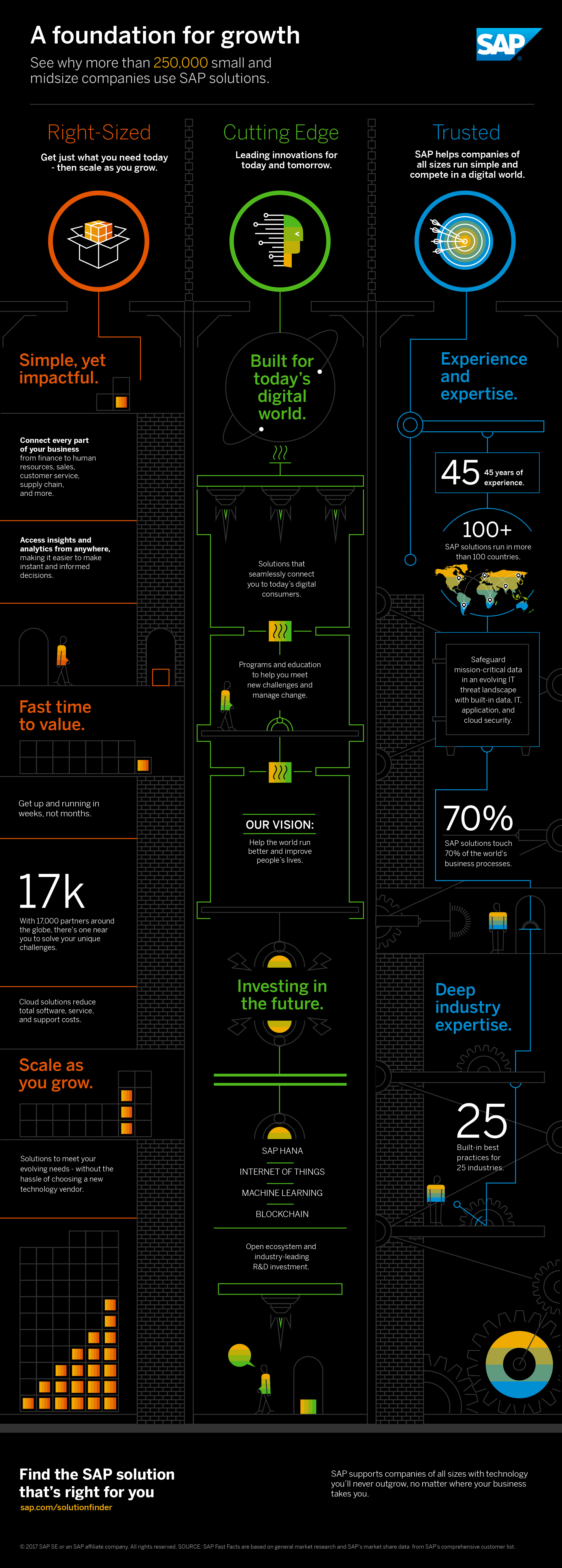 [INFOGRAPHIC] A Foundation for Growth