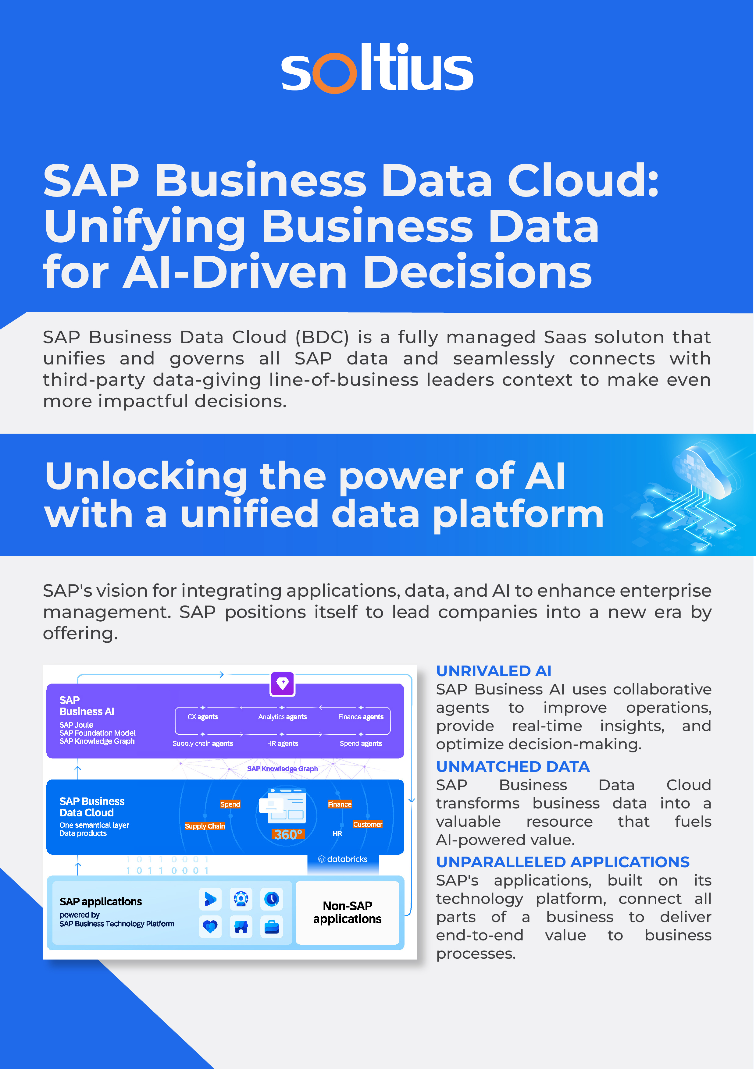 SAP Business Data Cloud