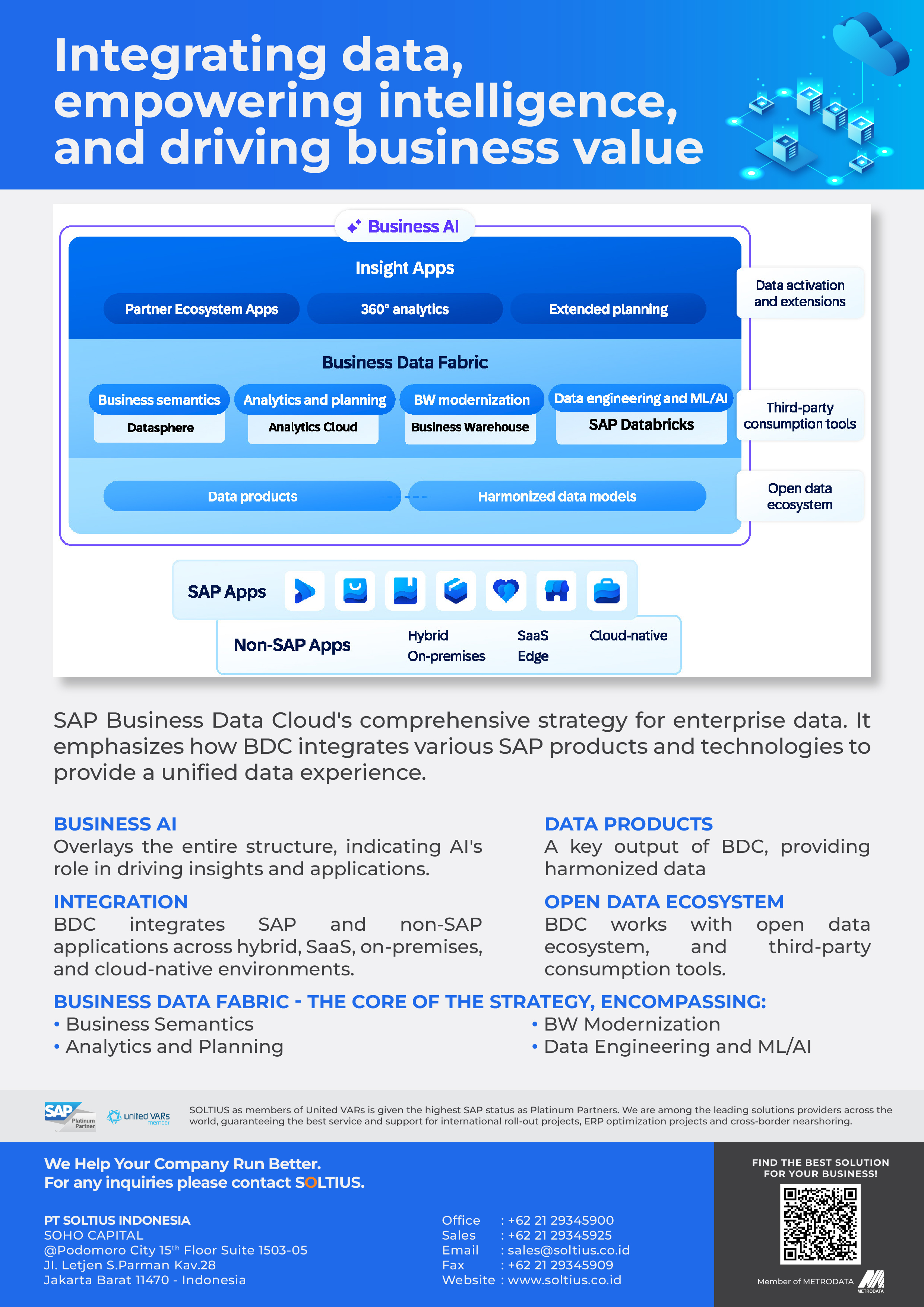 SAP Business Data Cloud
